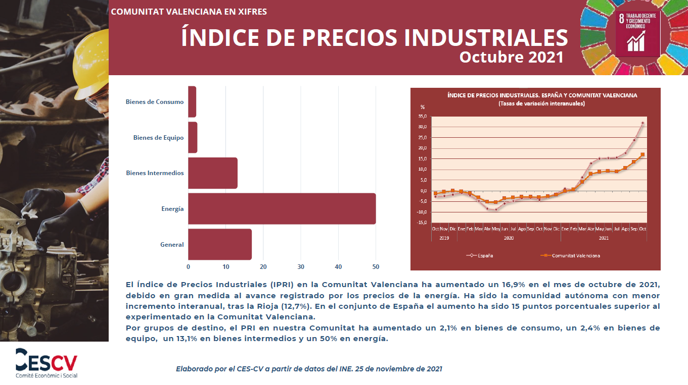 ÍNDICE DE PRECIOS AL CONSUMO (IPC) Octubre 2021 | Comité económico y social